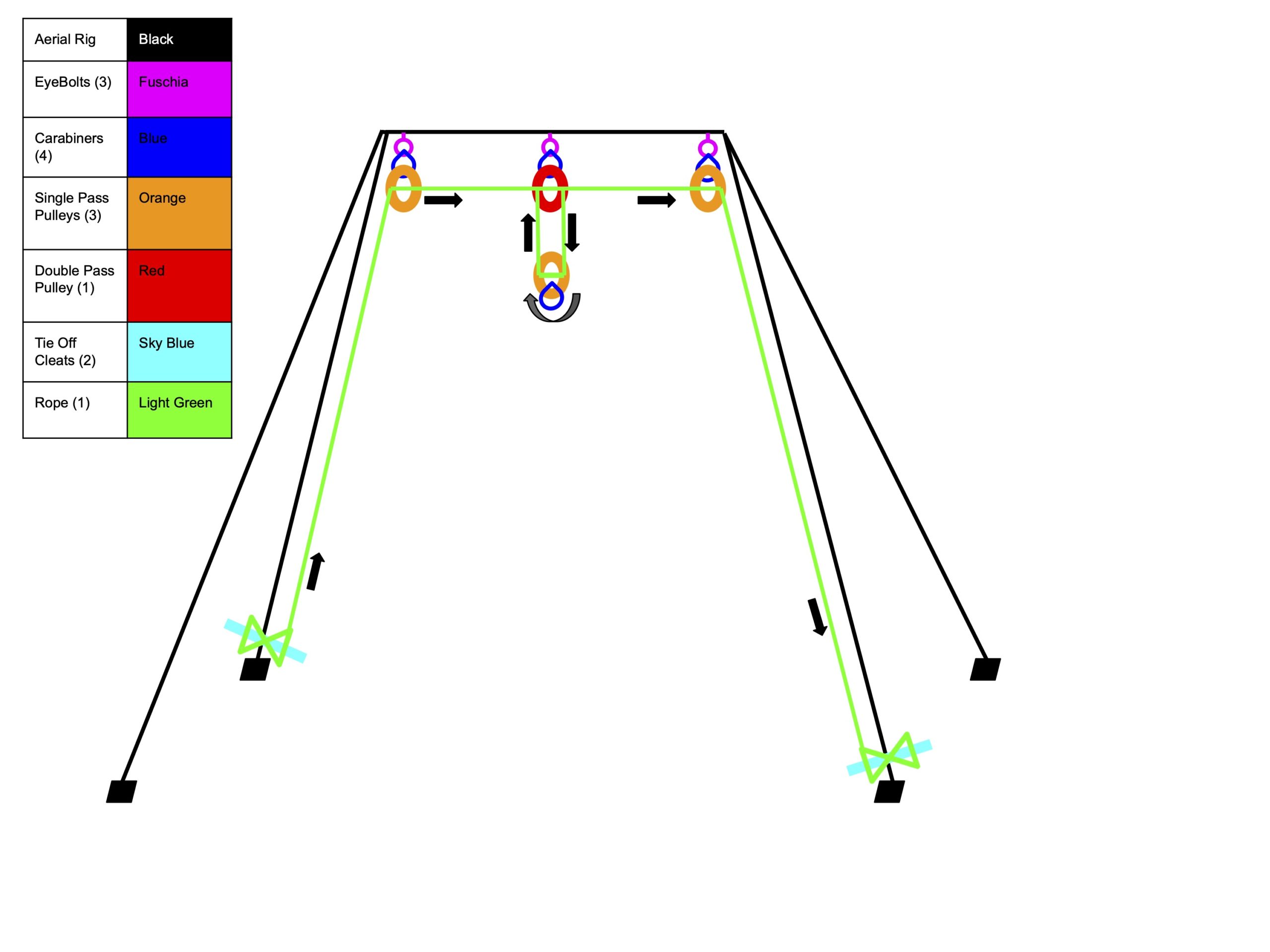 How A Pulley System Works